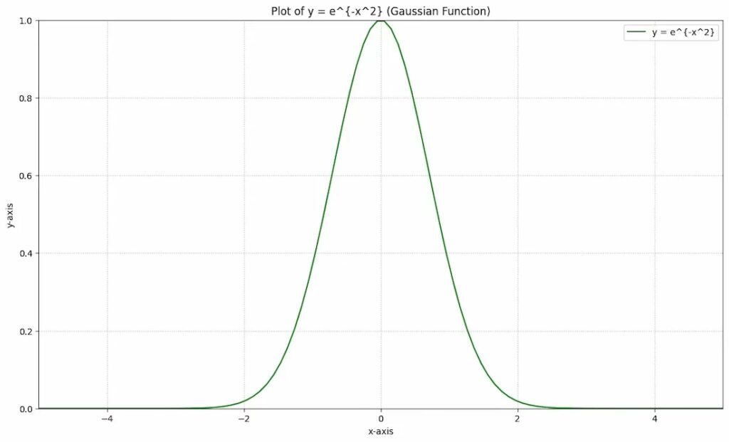 Maestría en Líneas: Configuración de Pyplot | Librería la Tijera