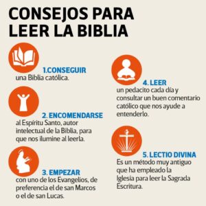 Tu Primera Vez con la Biblia: Una Guía Esencial | Librería la Tijera
