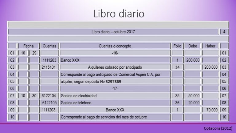 El Libro Diario: Tu Guía Esencial en la Contabilidad | Librería la Tijera