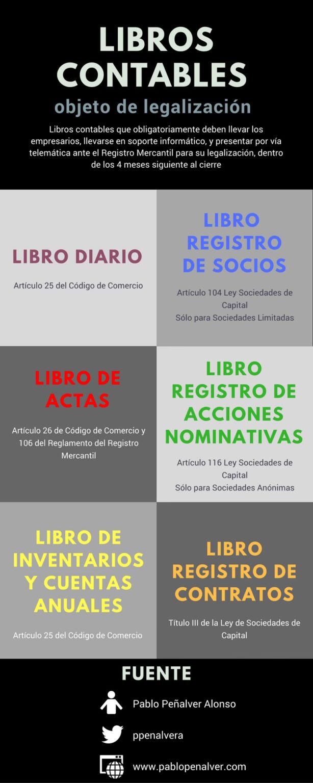 Libros de Comercio: Guía Completa para Comerciantes | Librería la Tijera
