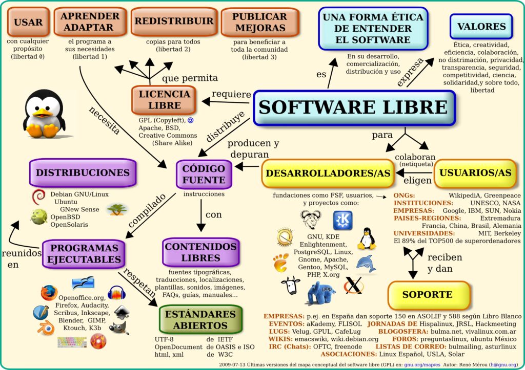 Software Libre: La Libertad que Transforma tu Experiencia Digital ...