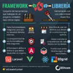 Librería vs. Framework: Clarificando Conceptos Clave | Librería la Tijera