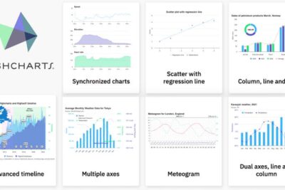 Las Mejores Librerías JavaScript para Gráficos | Librería la Tijera