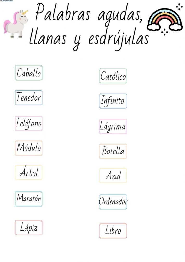 Dominando la Acentuación: Agudas, Llanas y Esdrújulas | Librería la Tijera