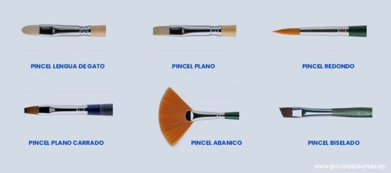 Pinceles y Brochas: La Clave de su Numeración | Librería la Tijera