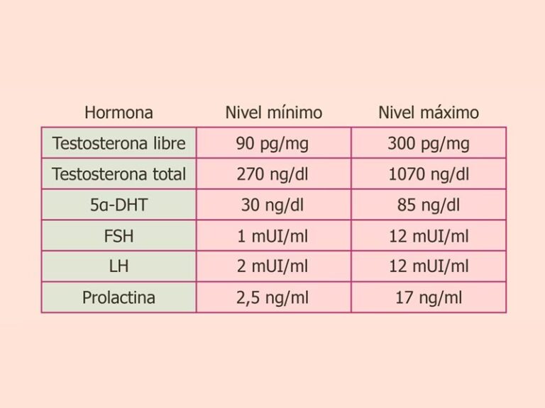 Testosterona en Hombres: Rangos Normales y Salud | Librería la Tijera